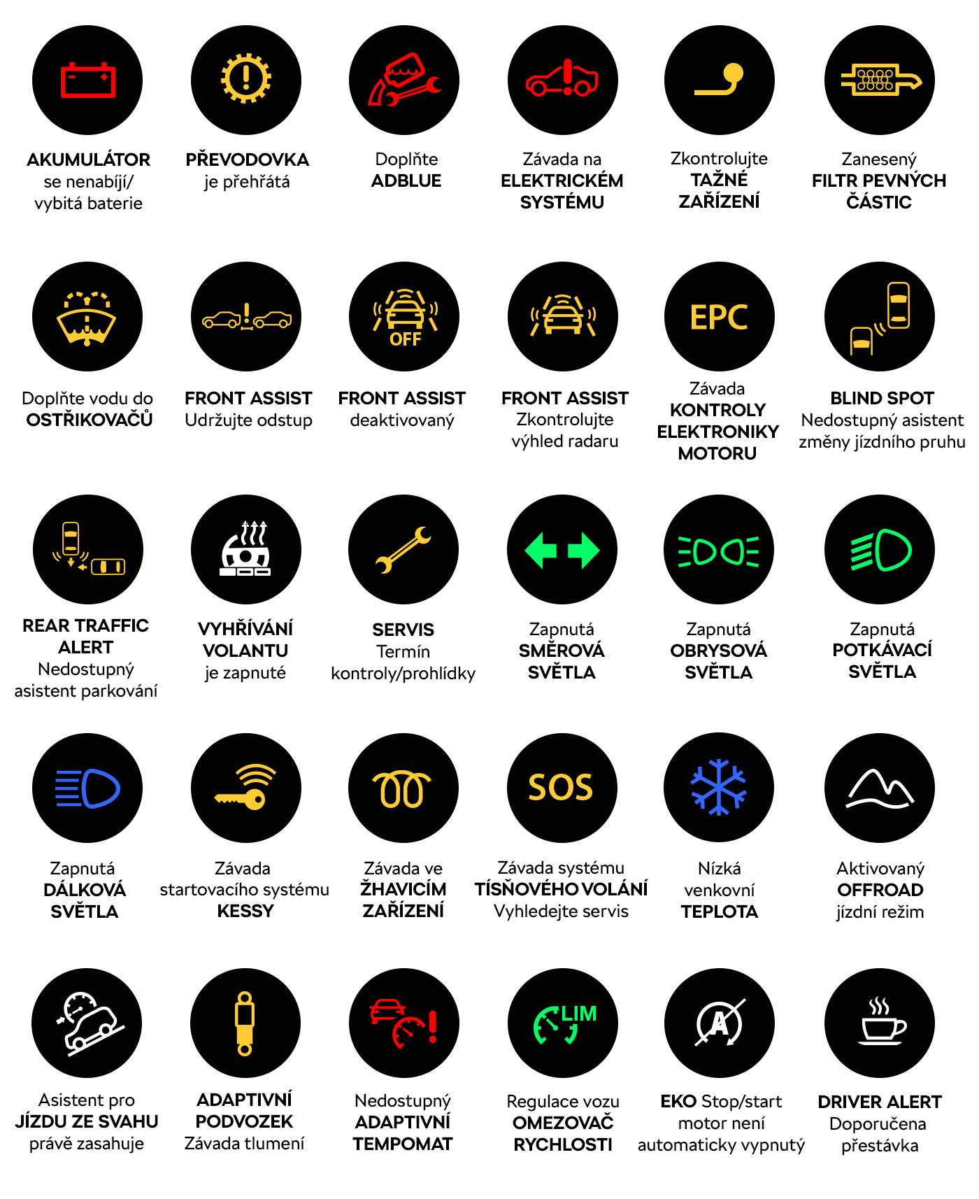 Víte, co která kontrolka v autě znamená? - AUTOCENTRUM Jičín